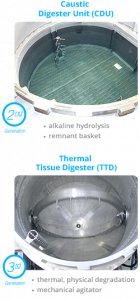 Compare Digester Systems | PRI