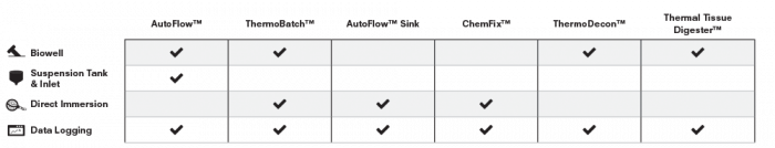 Biological Validation by Design | PRI