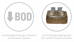 Thermal Tissue Digester | Carcass Sterilization | PRI BIO