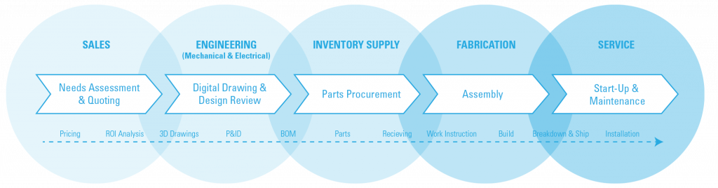 Our Approach & Expertise | PRI